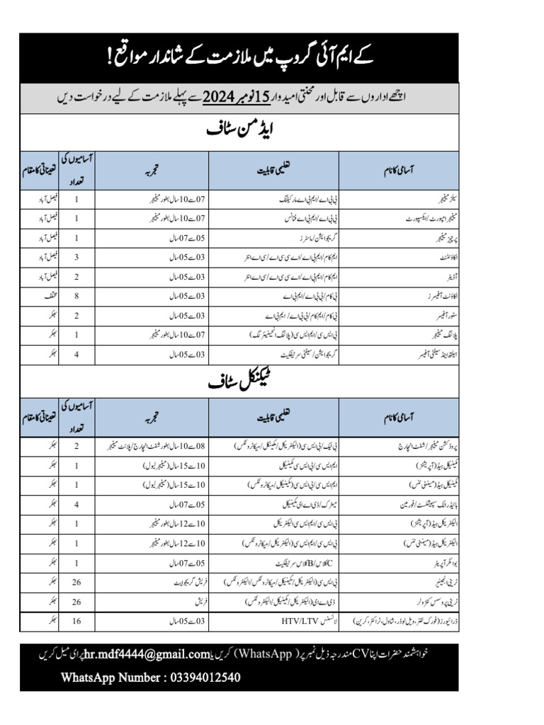 Job Advertisement Urdu 30-10-2024 | PDF