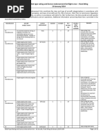 Type Ratings Faa | PDF | Boeing | Monoplane