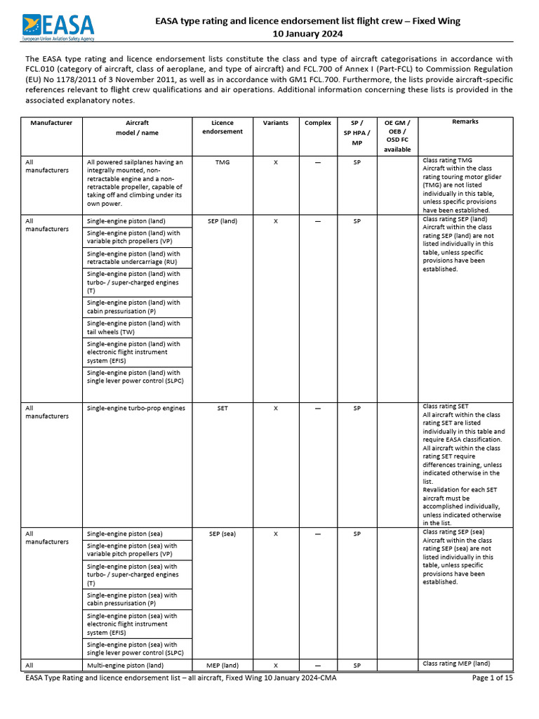 Easa T R List Acft | PDF | Airbus | Aerospace Engineering