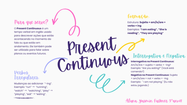 Mapa Mental Present Continuous Yasmin Fuckner 3°01 | PDF