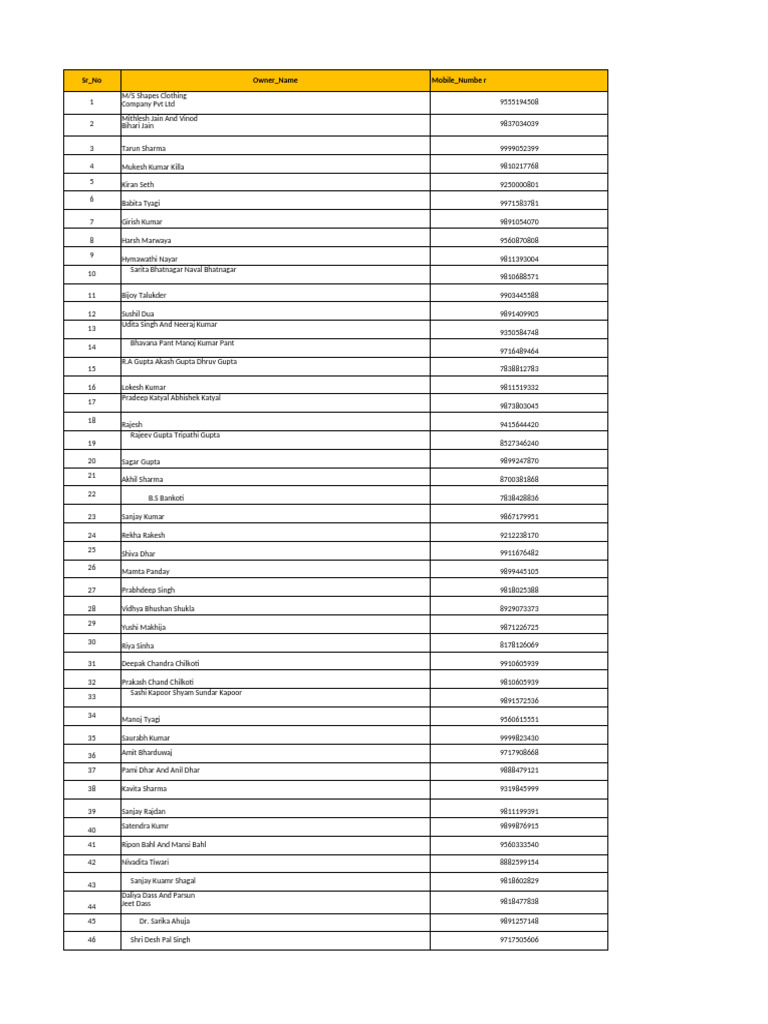 Calling Data 6-11-24 | PDF