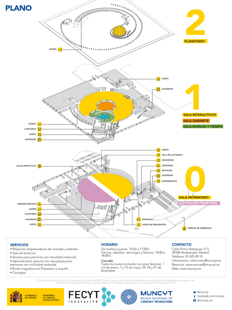 Plano Muncyt Alcobendas 2022 | PDF | Ciencias fisicas