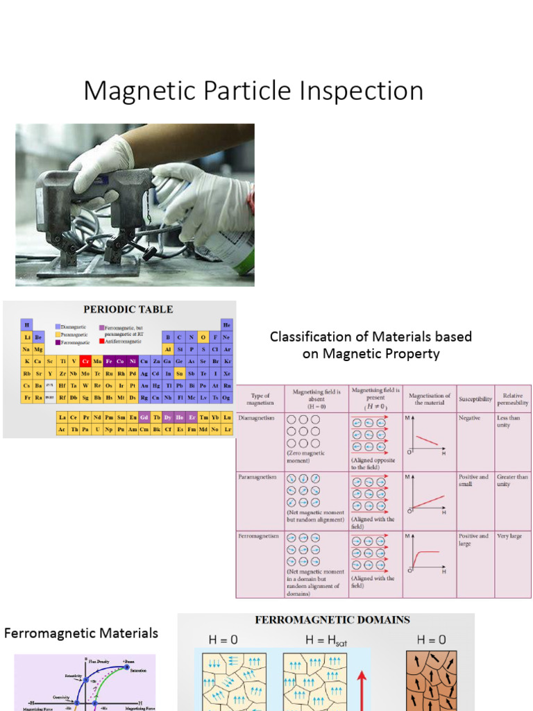 Magnetic Particle Inspection Overview | PDF | Magnetism | Magnetic Field