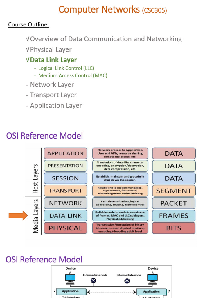 Unit - 3 (Data Link Layer) - Part II | PDF | Computer Network | Computer Engineering