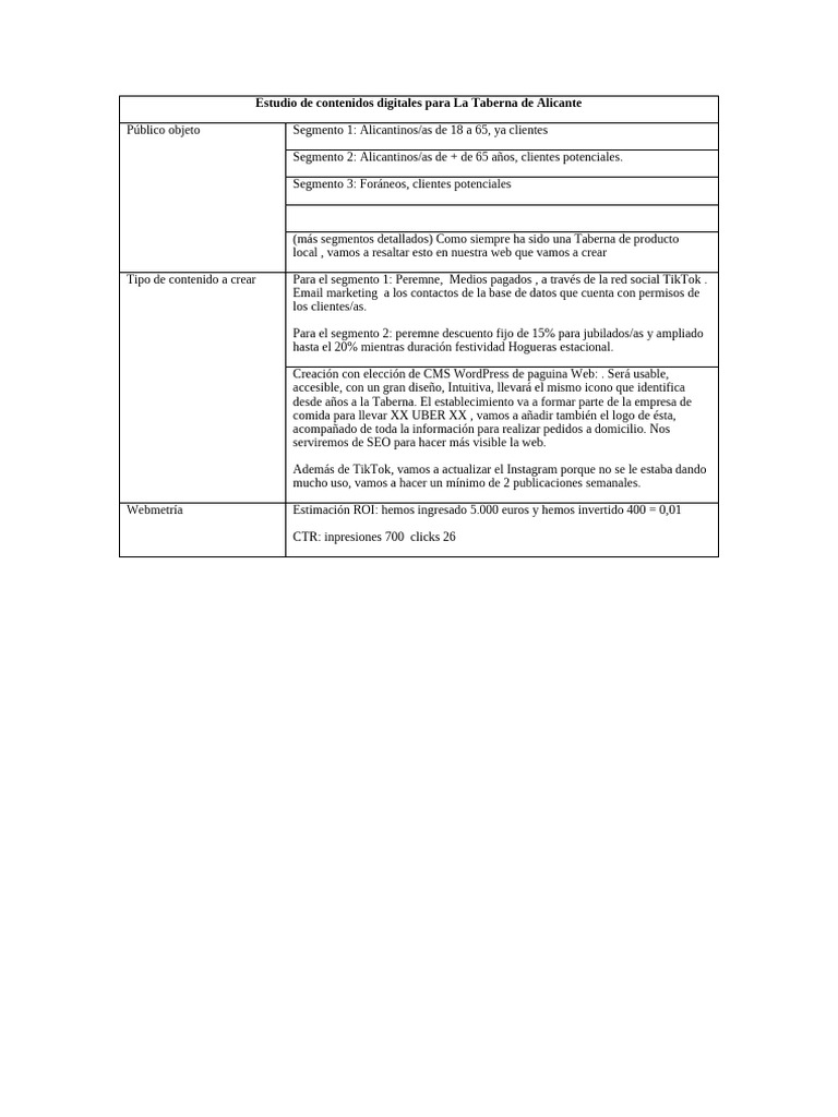 Evaluación Final Final Estudio de Contenidos Digitales para La Taberna ...