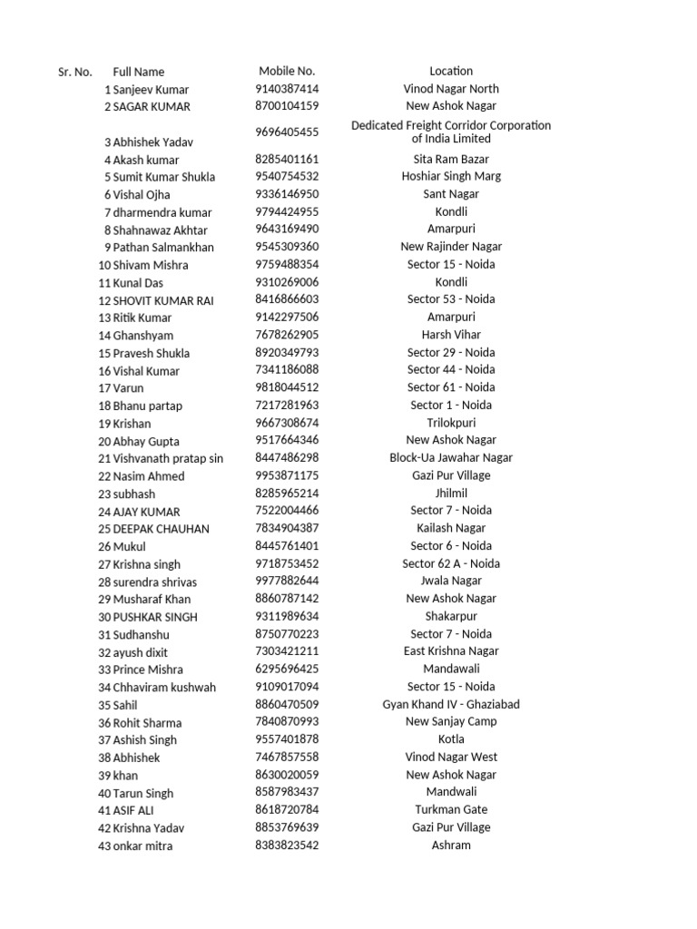 DATA WORK INDIA 2 | PDF