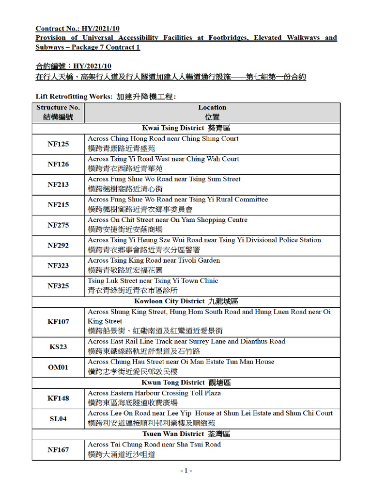List | PDF