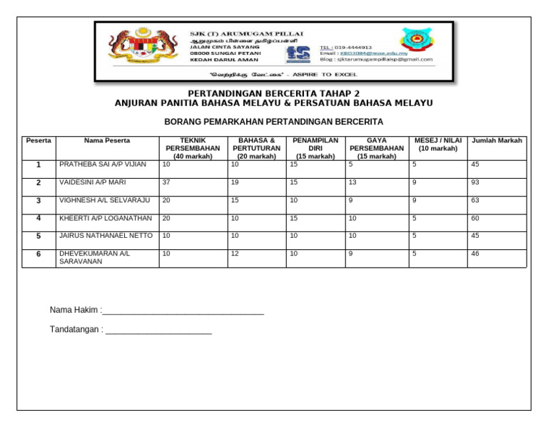 Borang Pemarkahan Pertandingan Bercerita Tahap 2 | PDF