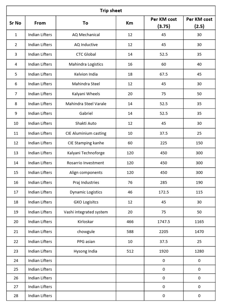 Trip Sheet | PDF | Metals