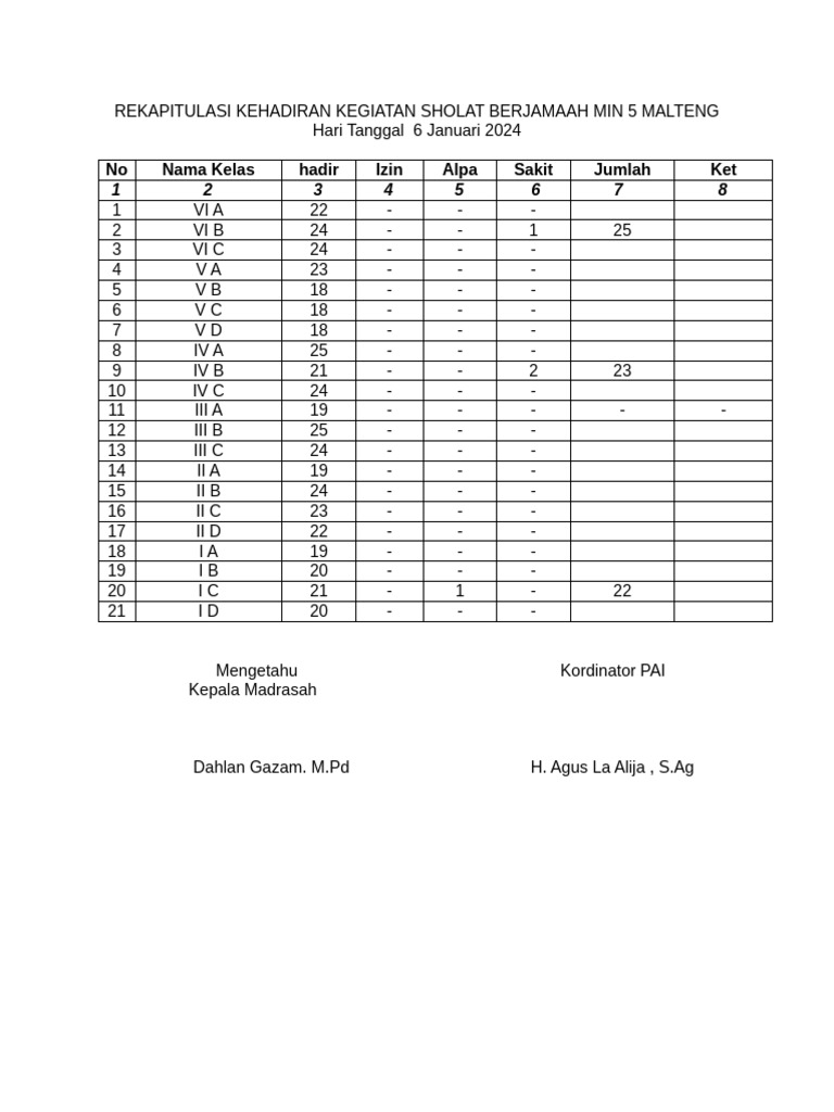 Rekap Hadir Sholat | PDF