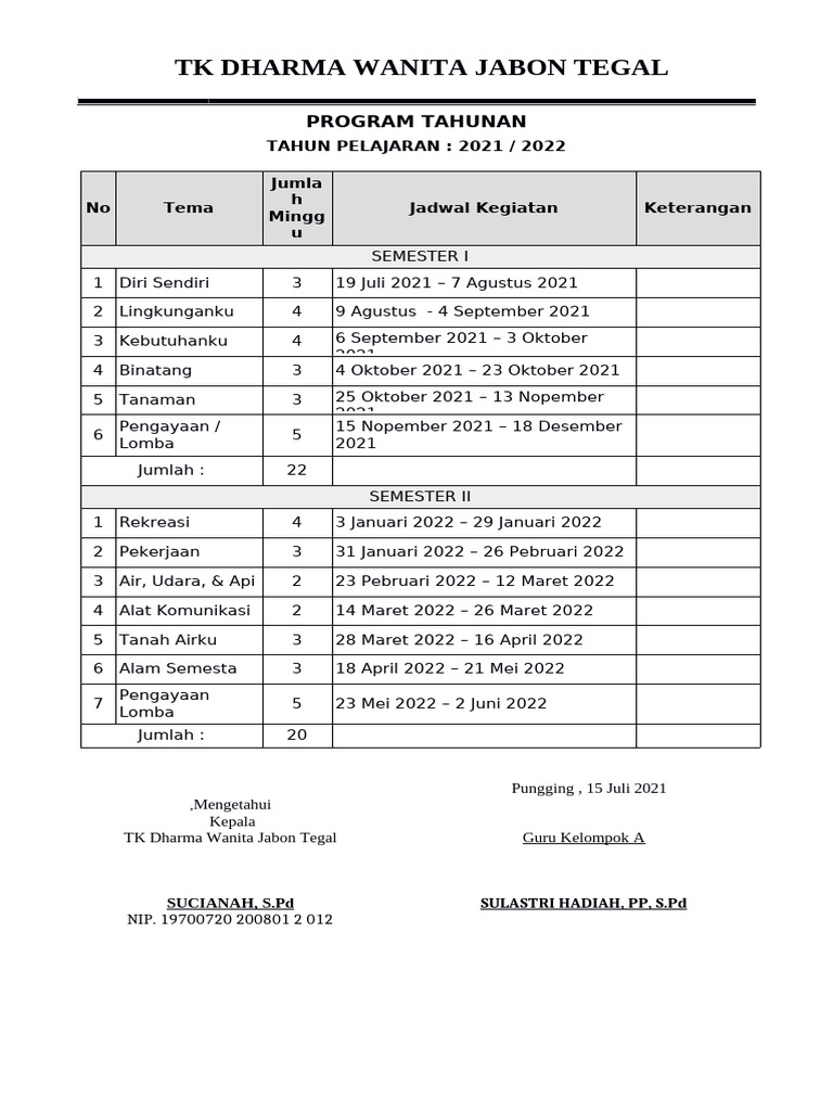 Protah A-2 Paud 2021 2022 | PDF