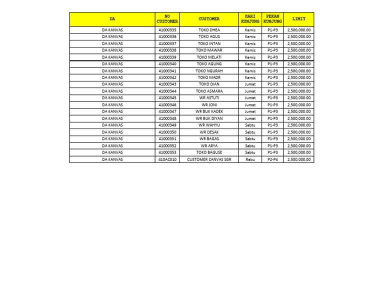 Customer Visit Schedule Overview | PDF