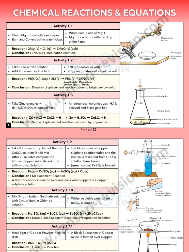 Class 10th Science Activity Book Influencer | PDF | Chemical Substances ...