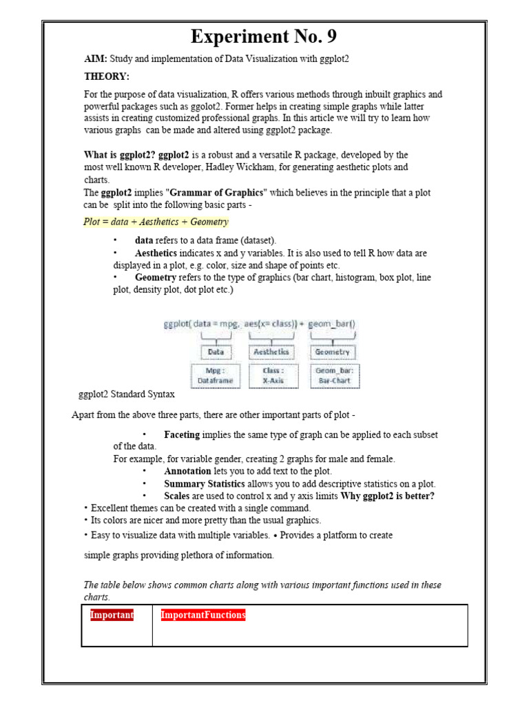 BDA Experiment 9 and 10 | PDF | Histogram | Apache Hadoop