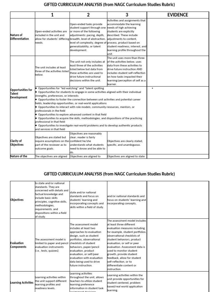 Gifted Curriculum Analysis Evaluation Form-1 | PDF | Educational Assessment | Curriculum