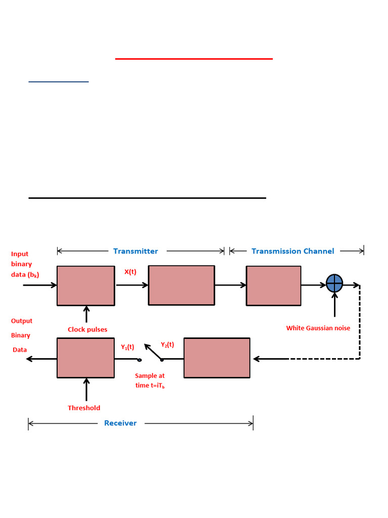 Understanding Inter Symbol Interference | PDF | Distortion | Filter ...