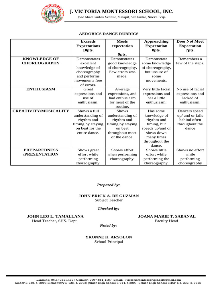 HOPE 1 - RUBRICS | PDF | Physical Exercise | Dances