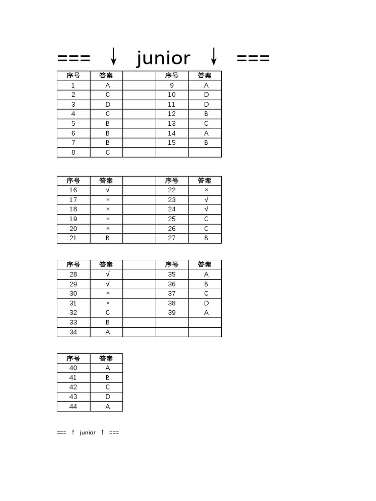 Csp j 2022第一轮答案 | PDF