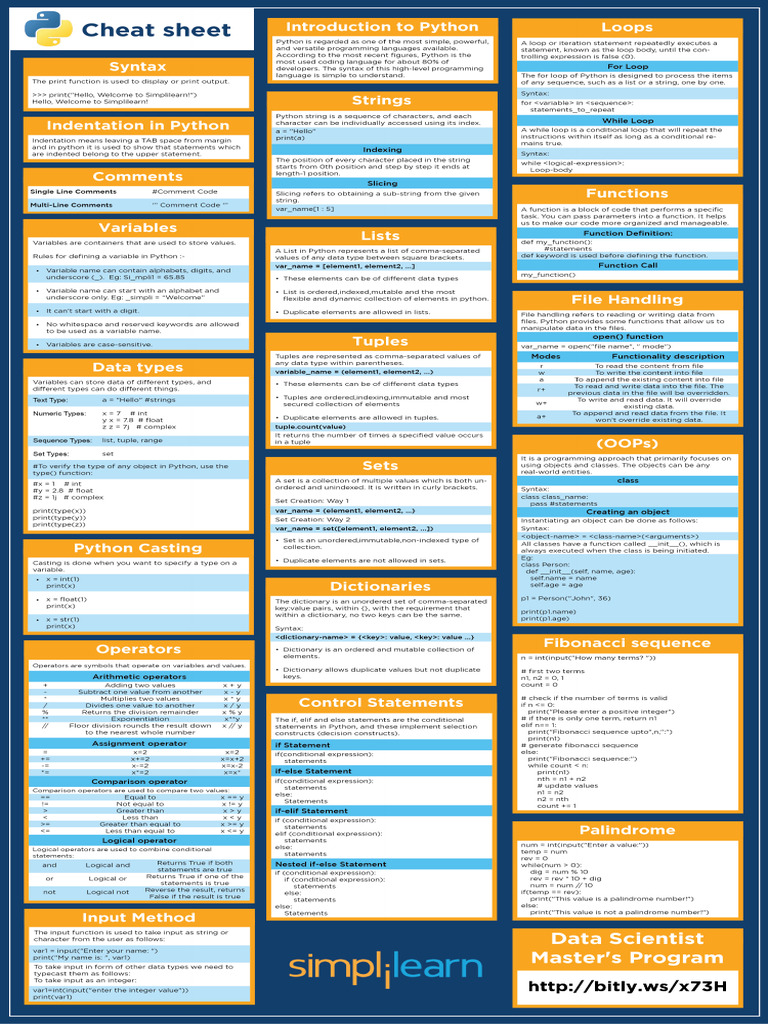 Python Cheat Sheet | PDF