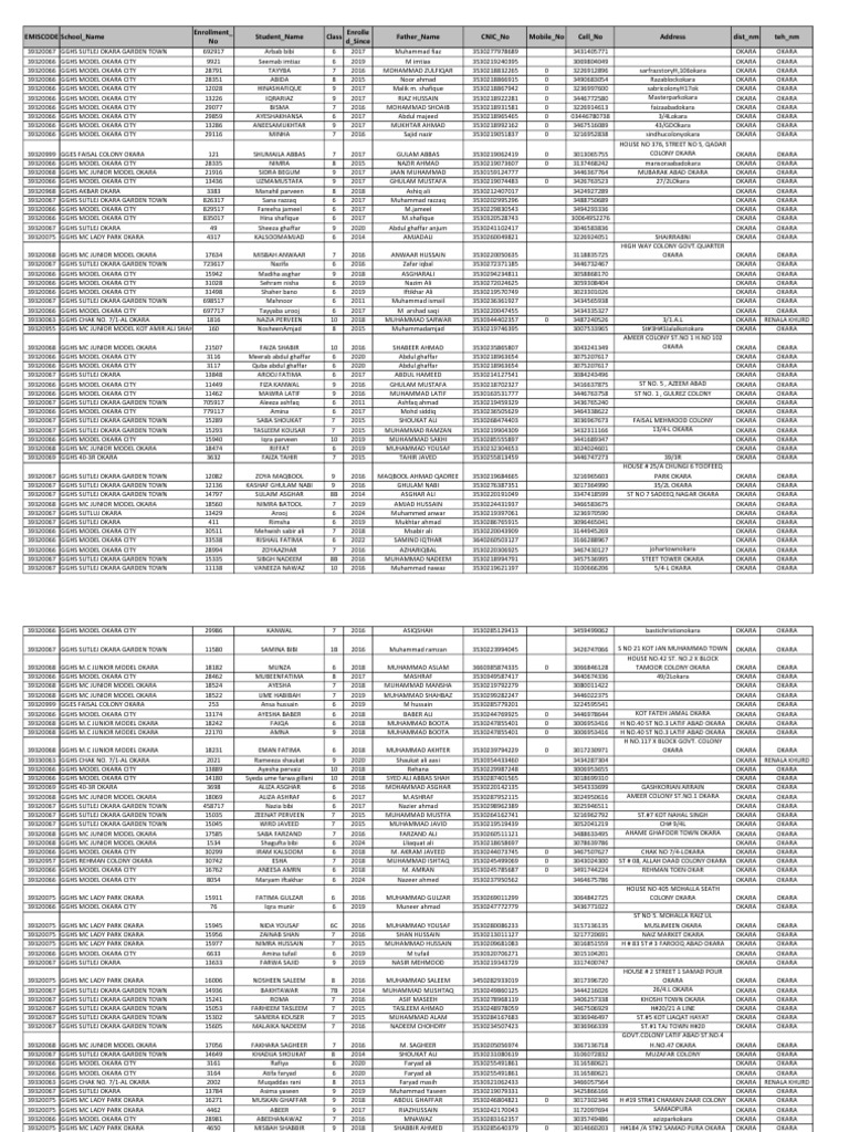 Student Enrollment Data for OKARA Schools | PDF