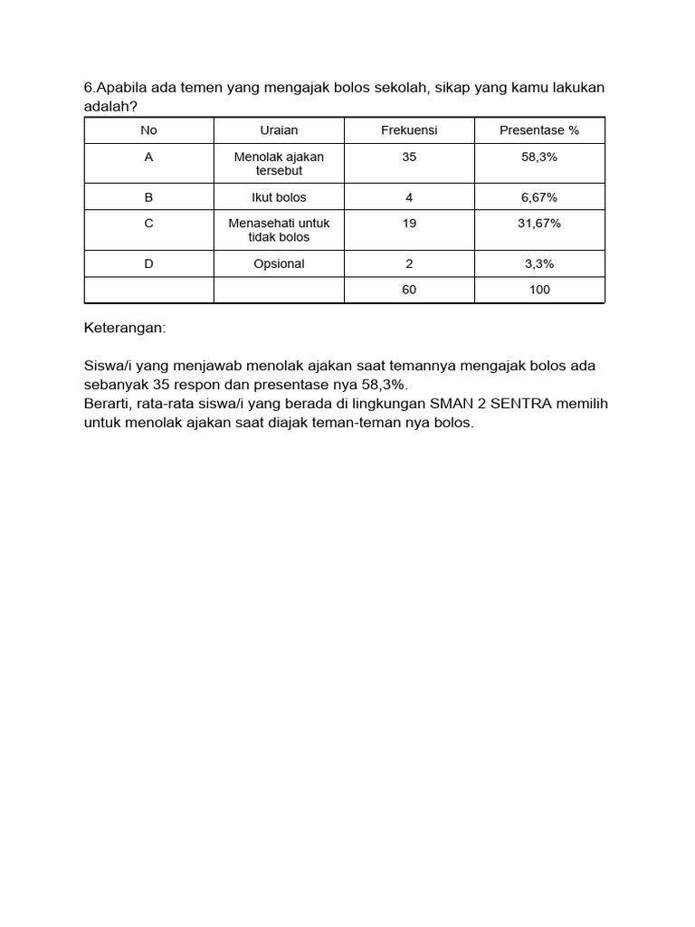 Sikap Siswa Terhadap Ajakan Bolos | PDF
