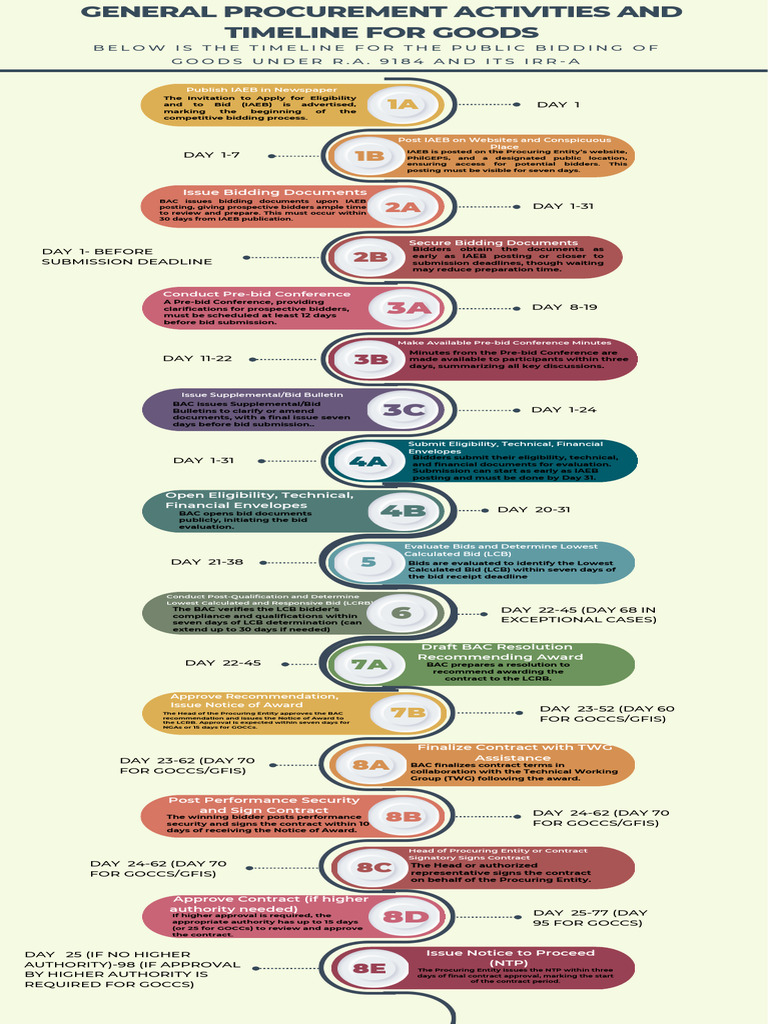 Multicolor Professional Chronological Timeline Infographic | PDF