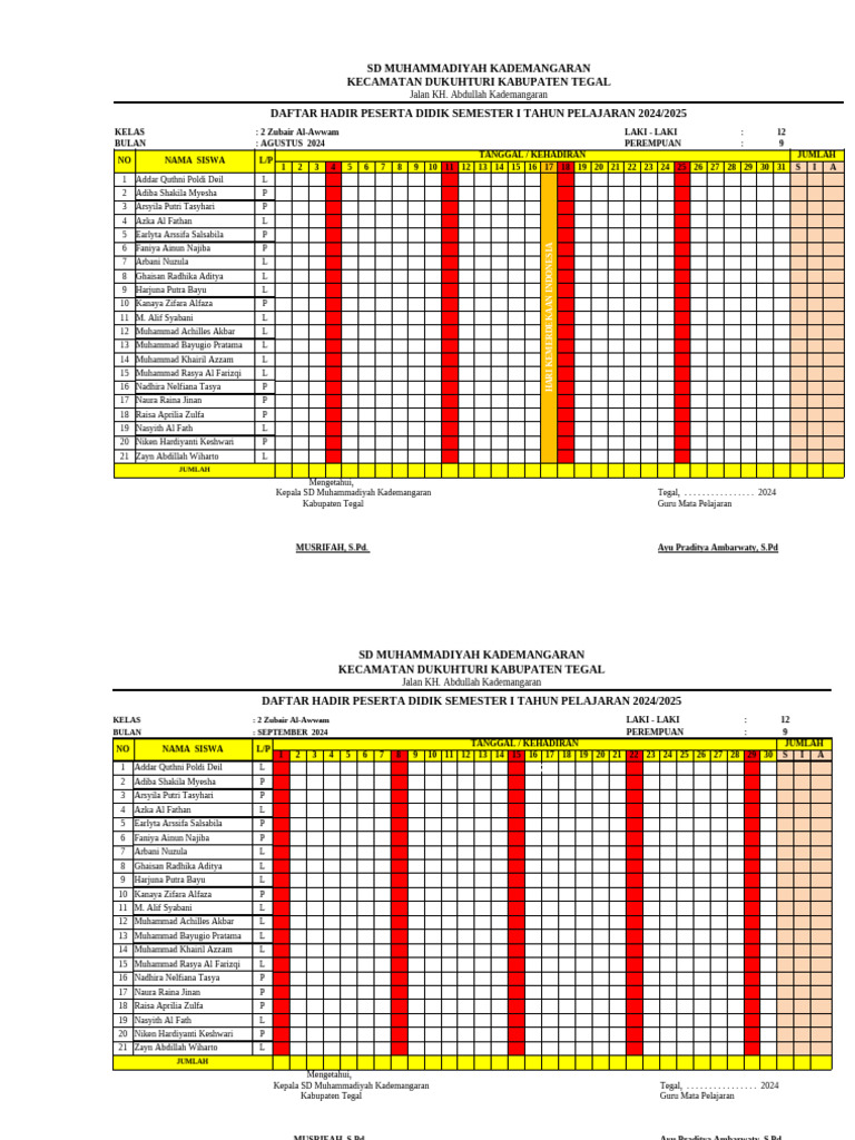Kelas 2 Zubair | PDF