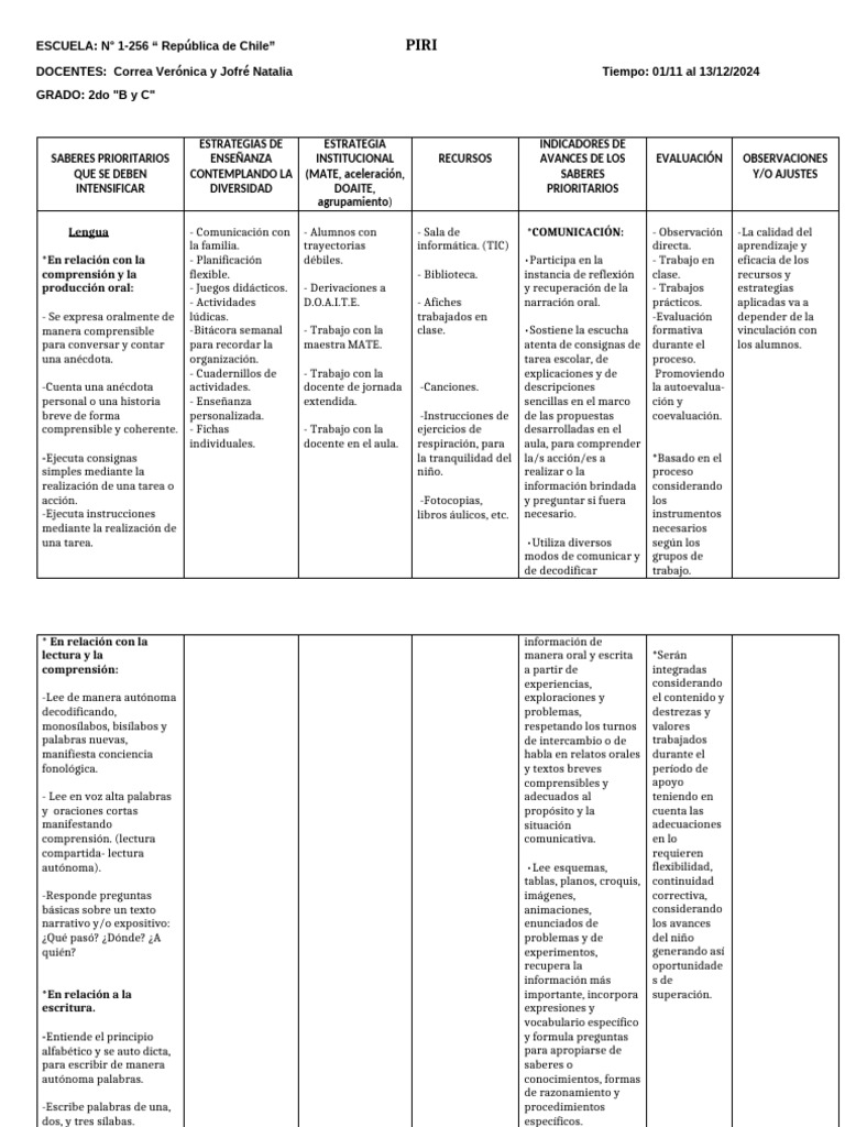 Piri 2° D 2024 | PDF | Enseñando | Escritura