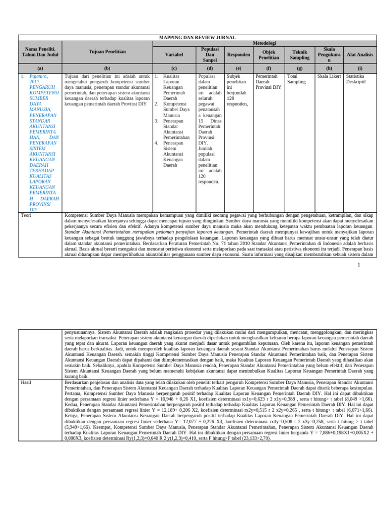 Mapping Jurnal Utk Metlit | PDF