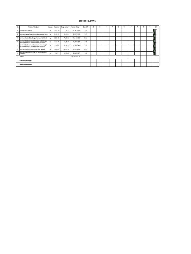 Contoh Kurva S | PDF