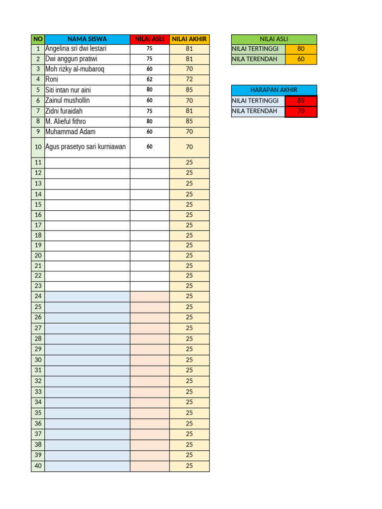 Pengatrol Nilai Mapel | PDF