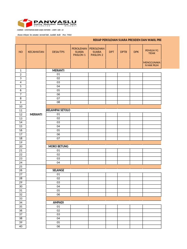Tabel Rekap Suara Pemilu 2019 | PDF
