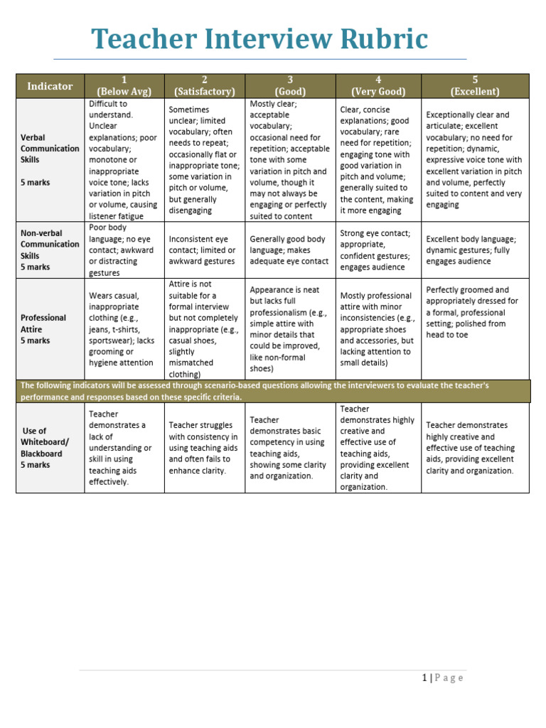 Teacher Interview Rubric Final | PDF | Clothing | Communication
