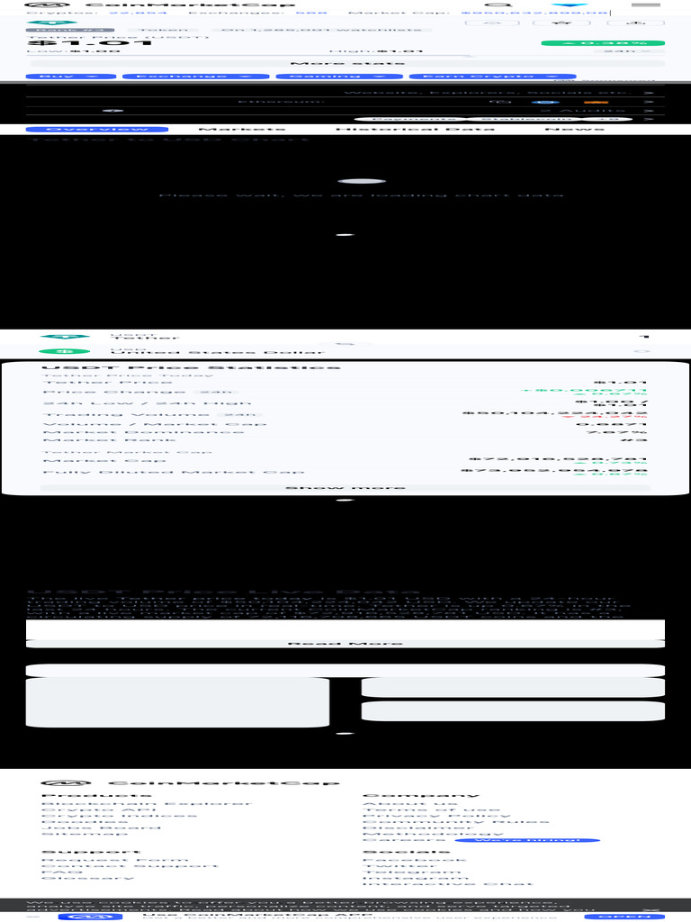 Tether Price Today, USDT To USD Live, Marketcap and Chart CoinMarketCap ...
