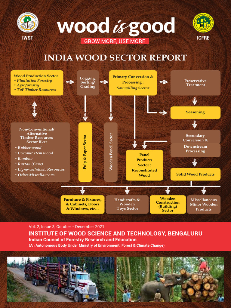 India Wood Sector Report 2021 | PDF | Lumber | Wood