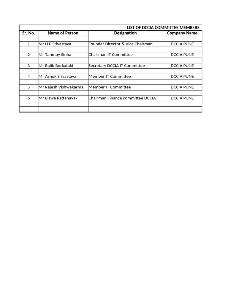 DCCIA Pune Committee Members List | PDF | Career & Growth