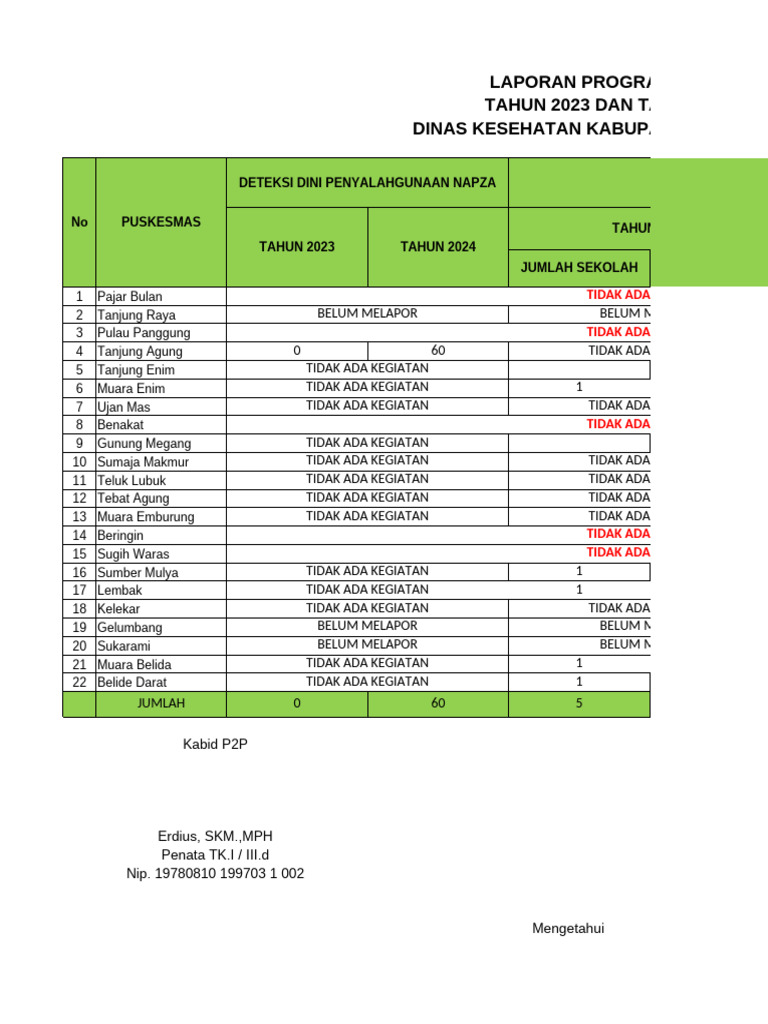 Laporan Napza-1 | PDF