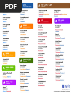 Respiratory Medication Chart | PDF | Asthma | Cough