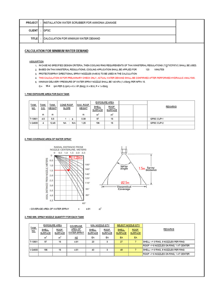 Calculation - Min Water Demand | PDF | Gases | Liquids