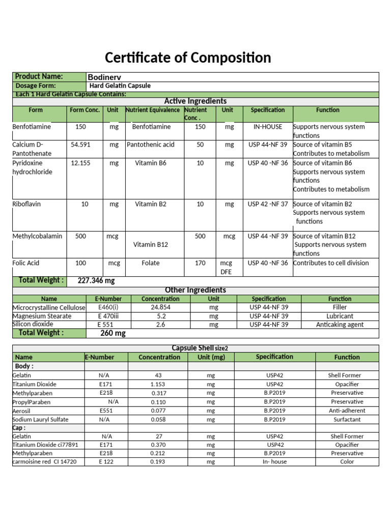 Bodinerv Hard Gelatin Capsule Composition | PDF | Magnesium | Essential ...