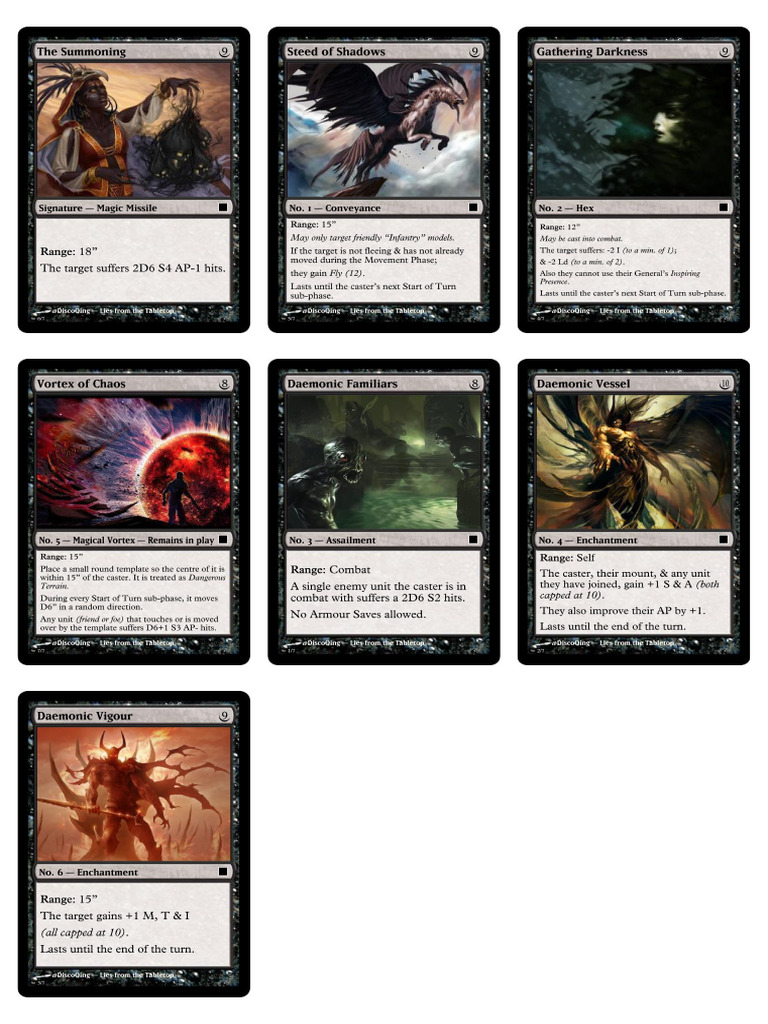 Daemonology | PDF
