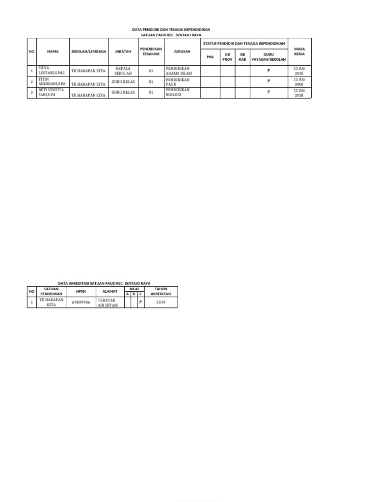 Data Pendidik Dan Tenaga Kependidikan TK Harapan Kita | PDF