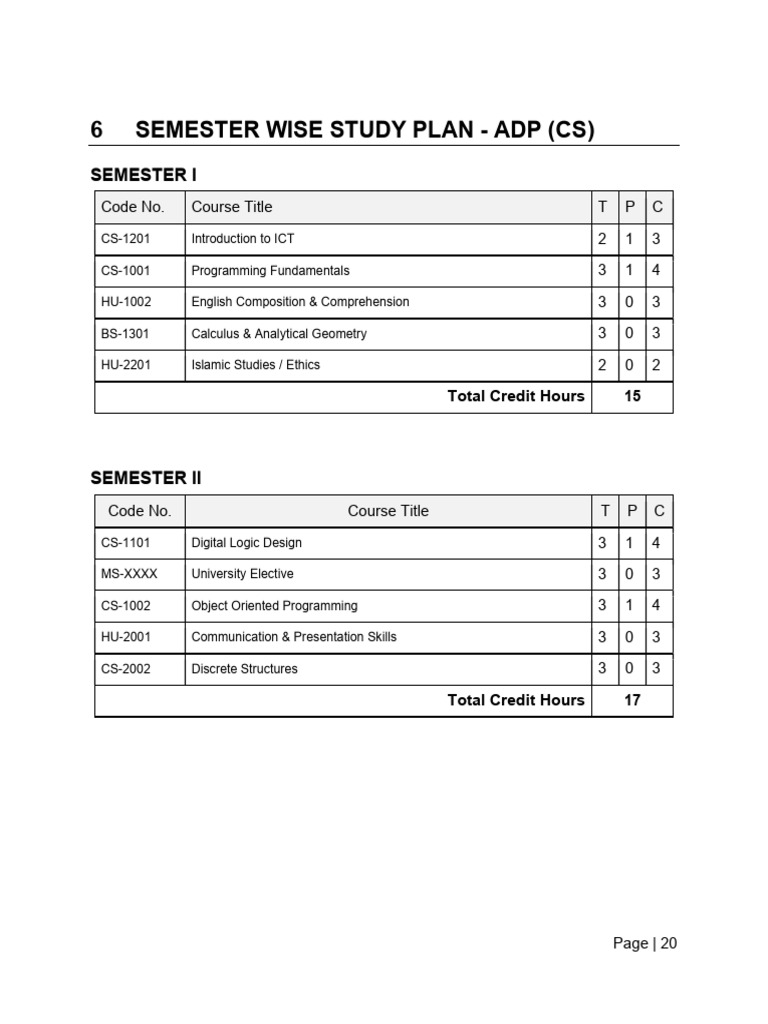 PoS ADP CS | PDF | Computer Programming | Discrete Mathematics