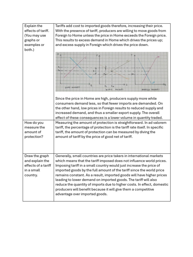 The Effects of Tariff (Graph and Explained) | PDF | Politics
