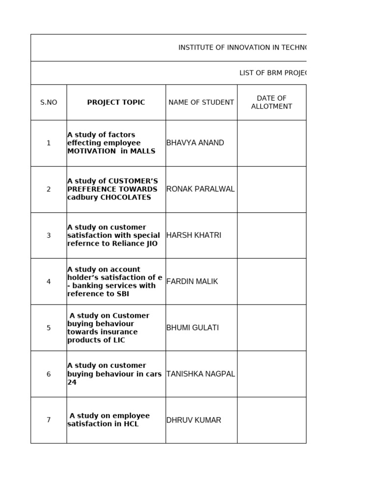 List of Topics For Projects E2 | PDF | Business Economics | Marketing