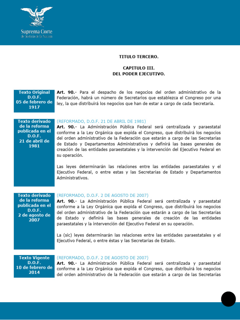 Cpeum 090 | PDF | México | Ciencias Políticas