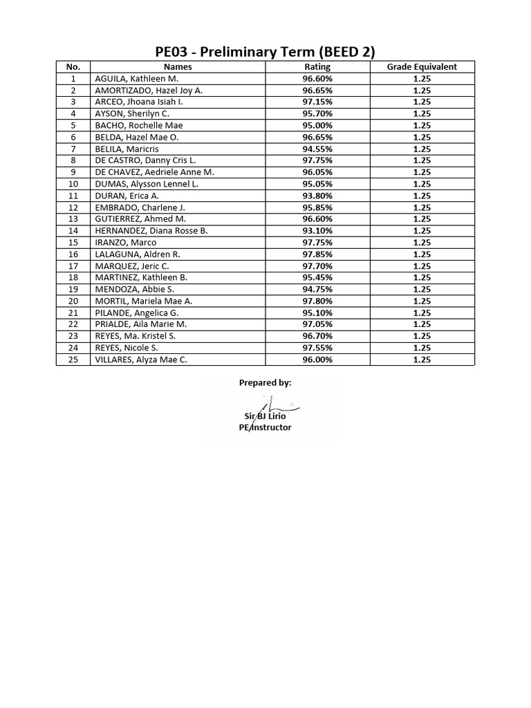 Preliminary Term BEED 2 | PDF