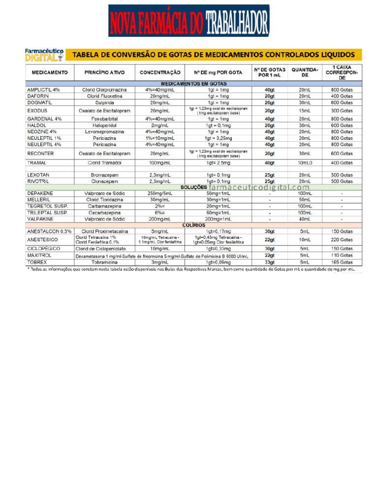 tabela controle 2 | PDF