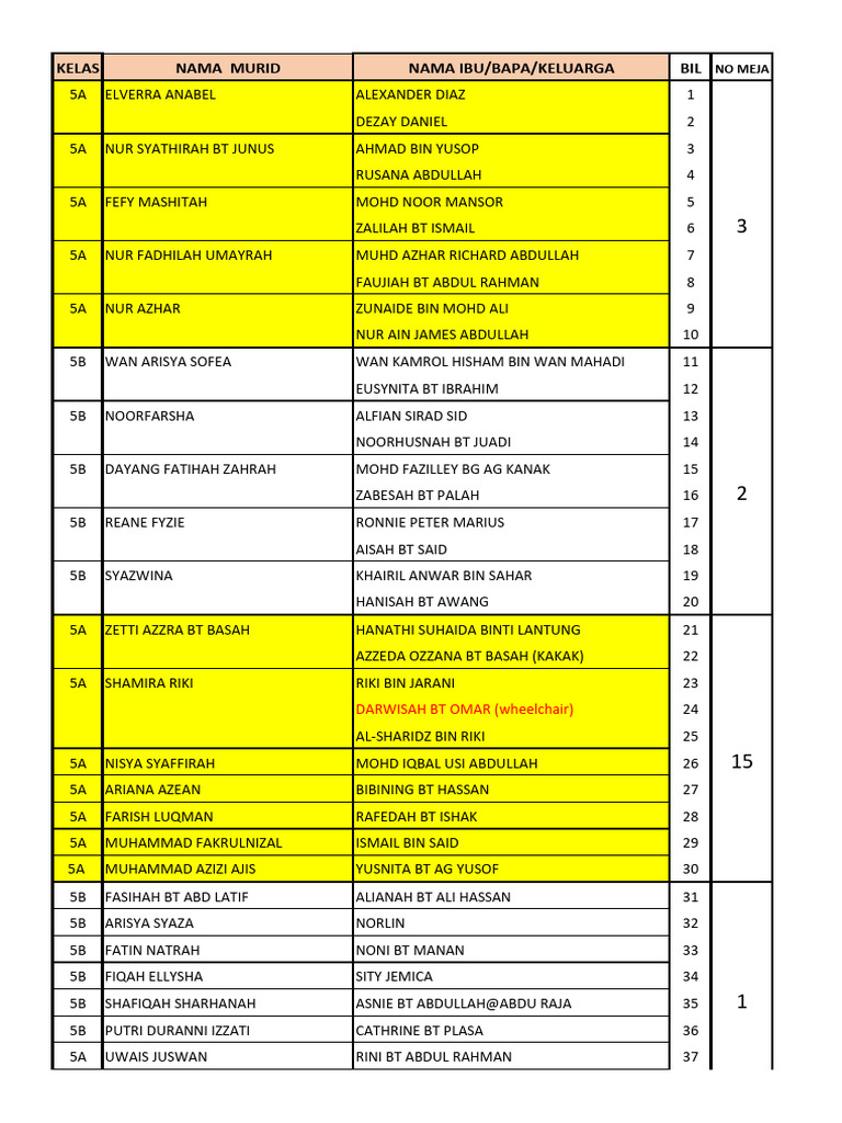 Kehadiran Ibu Bapa Mat5 2024 | PDF