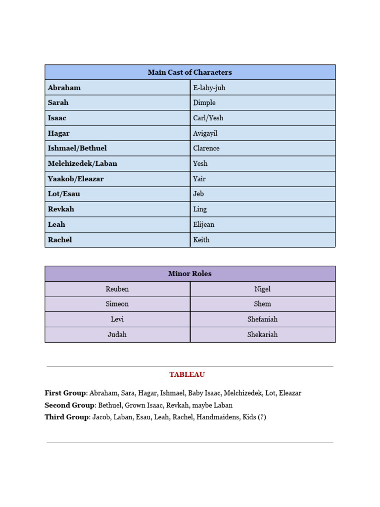 Script Roleplay EsP | PDF | Jacob | Rebecca